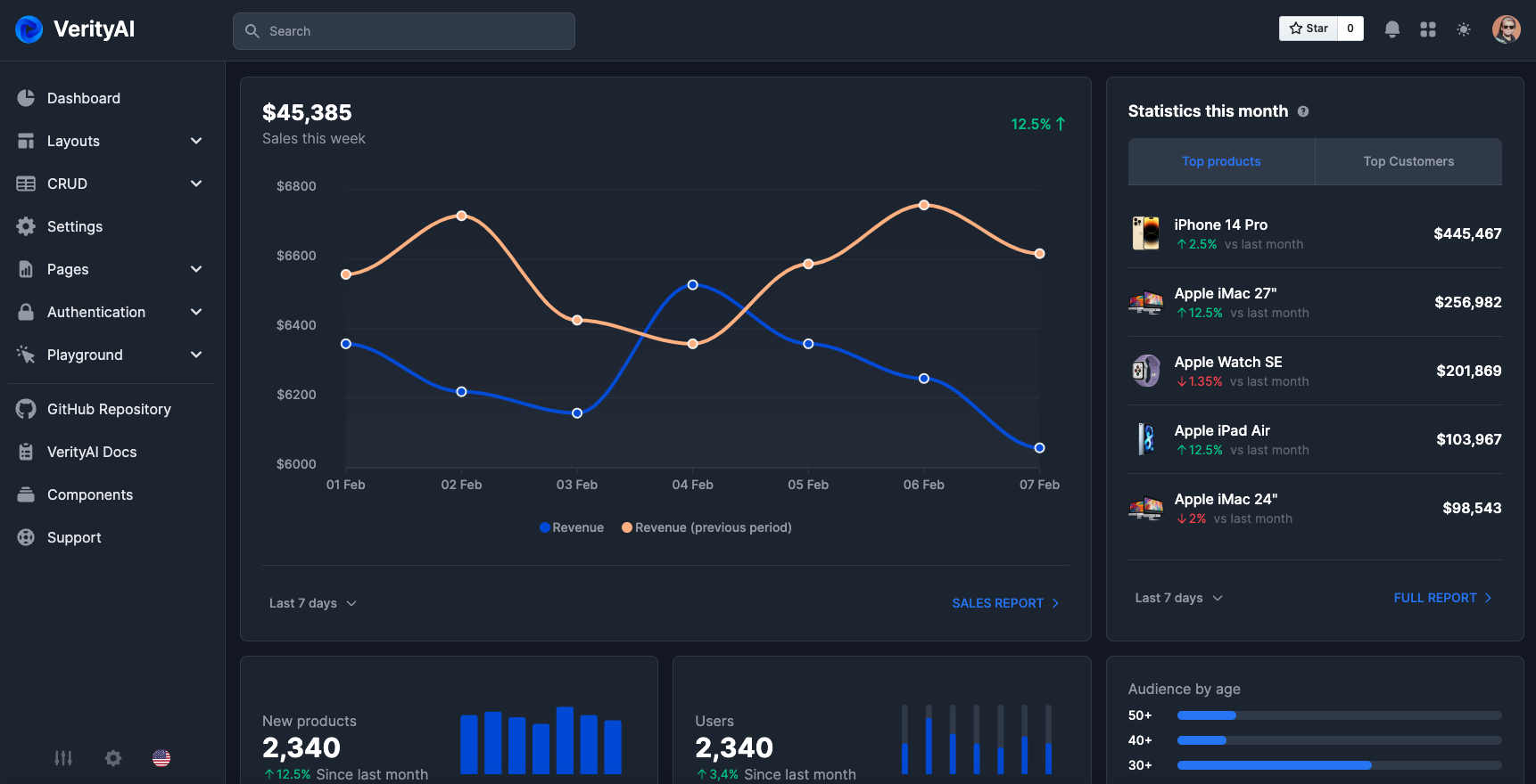 Github Dcapfinanceverity Dashboard Free And Open Source Admin Dashboard Template Built With