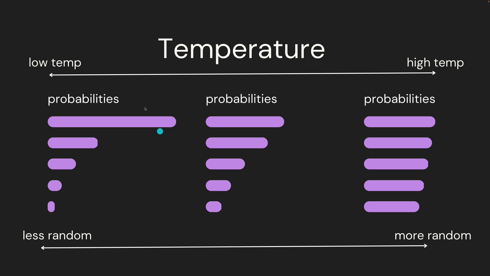 Understanding OpenAI s Temperature Parameter Colt Steele Understanding OpenAI s Temperature Parameter Colt Steele