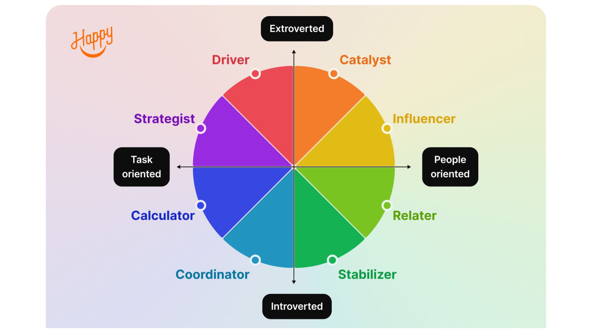 Employee Assessment Tools | A Guide to DISC