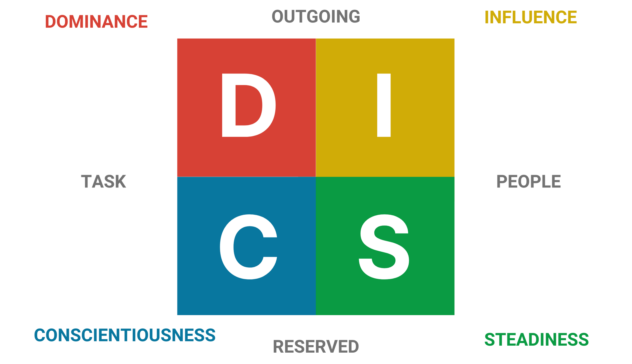 Disc Personality Logo