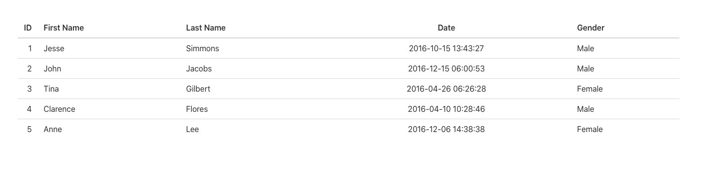 Vue.jsで早くWebサービスを作るならBuefyが良い #TypeScript - Qiita