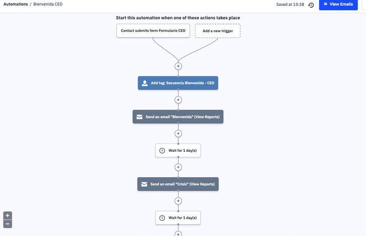 Wild Mail | How to use ActiveCampaign to charm and keep selling to your ...