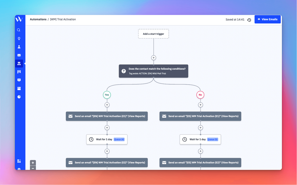 Wild Mail | How to create an ActiveCampaign Webinar Automation flow