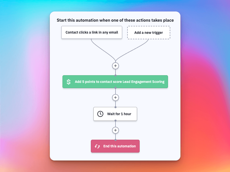 Wild Mail | How to Use ActiveCampaign Lead Scoring to Close More Deals