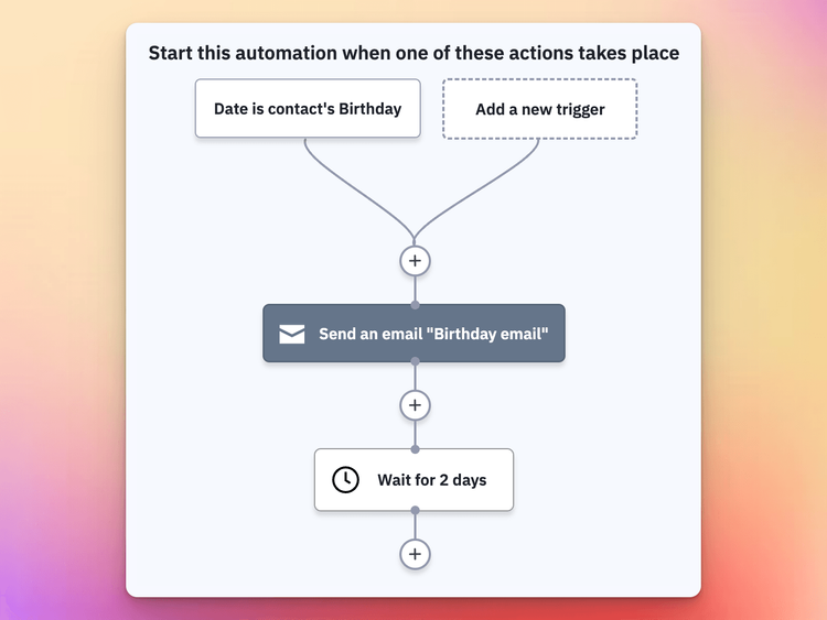 Wild Mail | How to Create an ActiveCampaign Birthday Automation