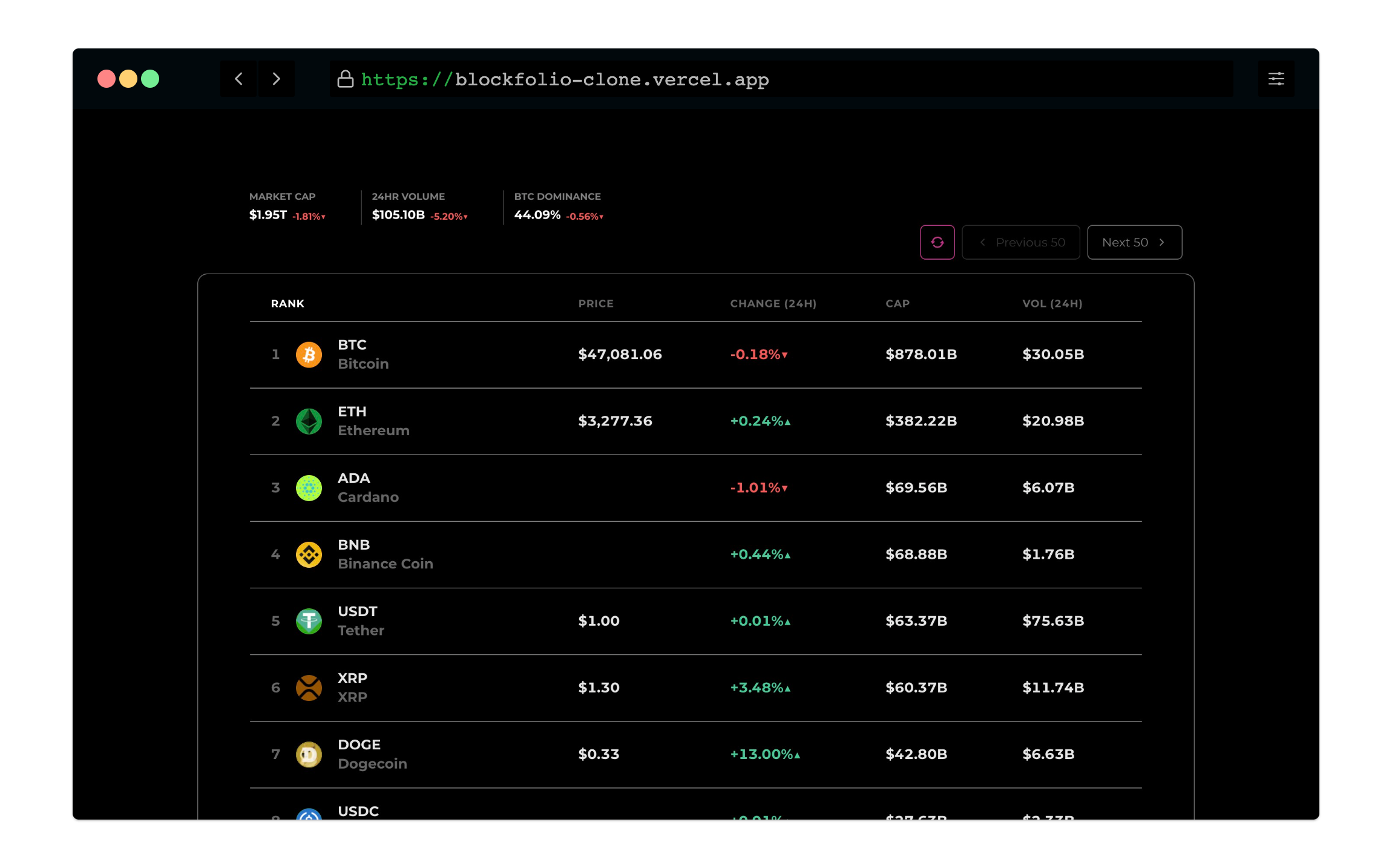GitHub - feliperodriguess/blockfolio-clone: 💱💹