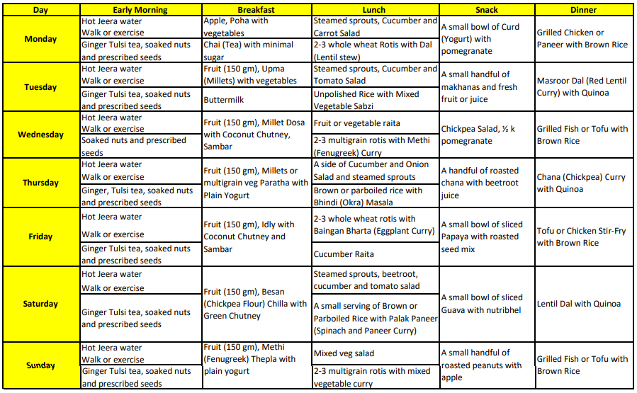 PCOD Diet Mastery: Nourishing Your Way to Better Health