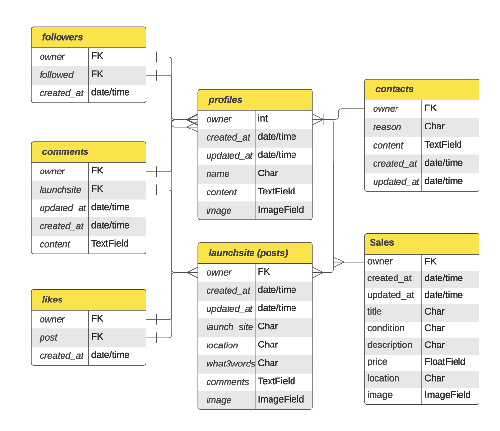 GitHub - jax-parker/kayak-app