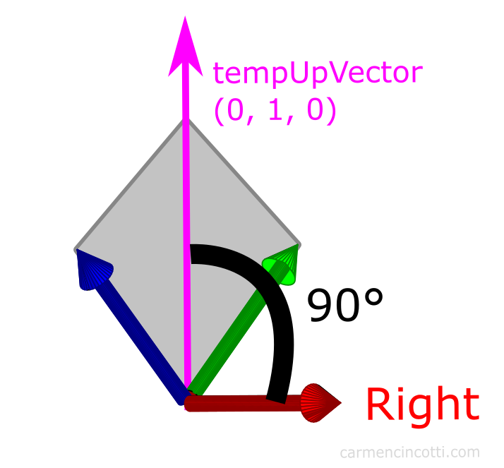 3D Cameras WebGPU Carmen s Graphics Blog