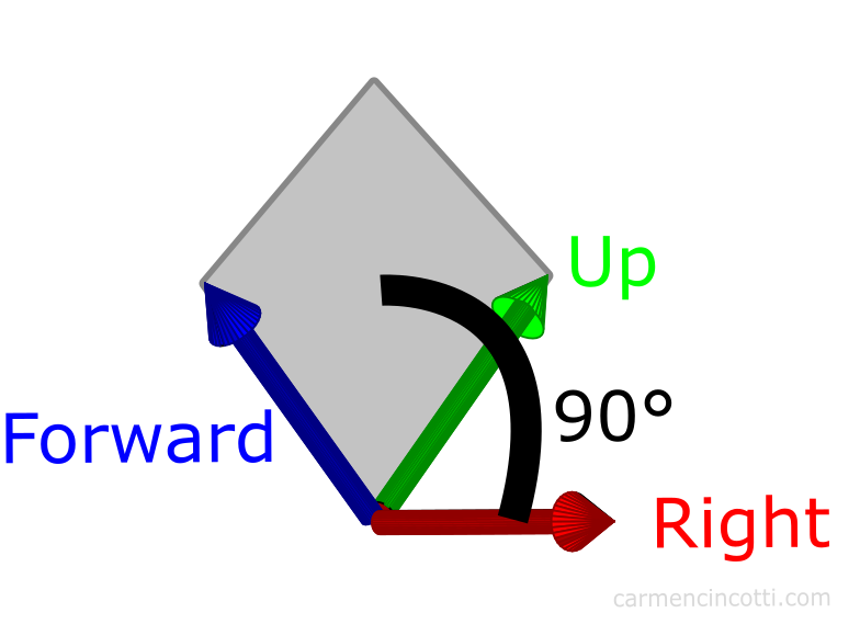 3D Cameras WebGPU Carmen s Graphics Blog