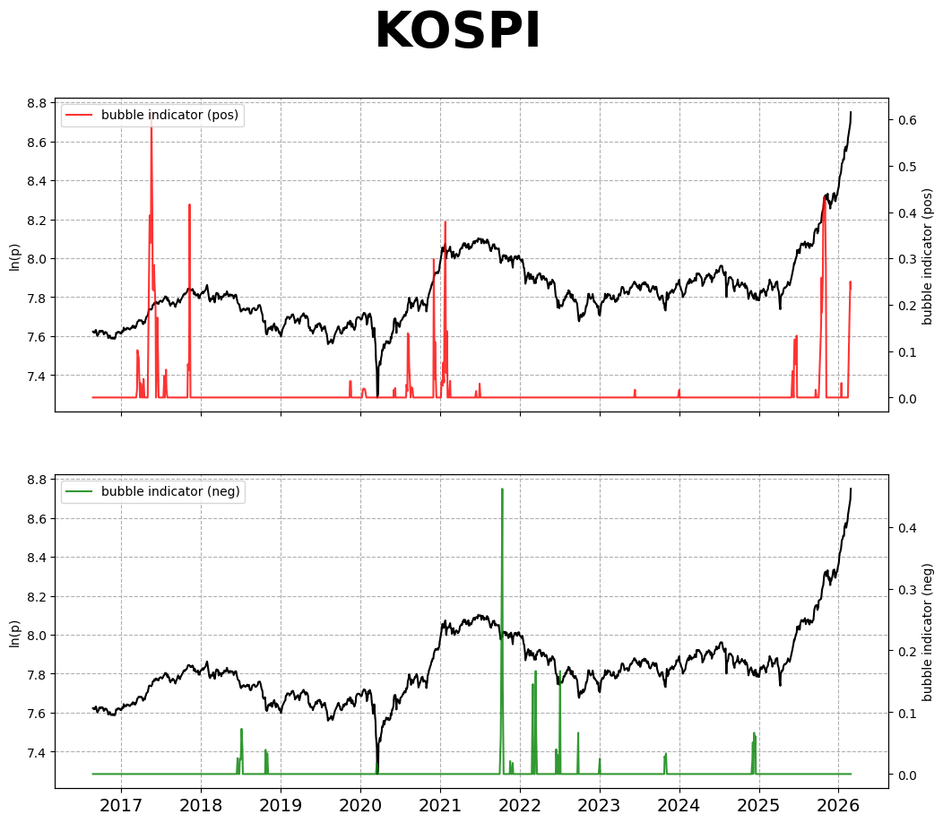 GitHub - biceps-yeon/lpplCI-UploadImage: We'll make and upload png on LPPL CI graph