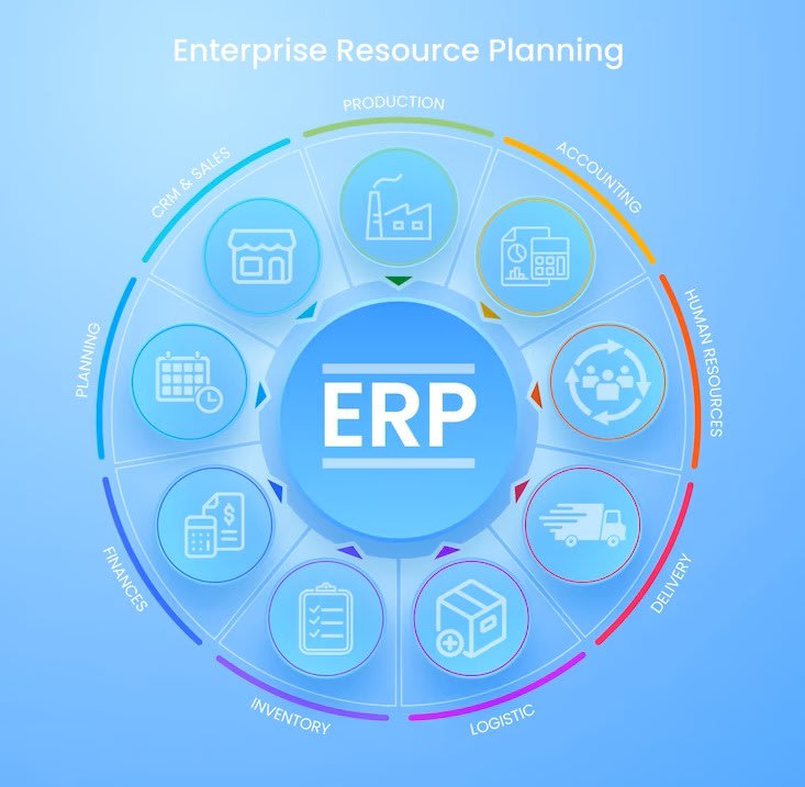 How to Choose the Best ERP Software for Small Business in India - Debug ...