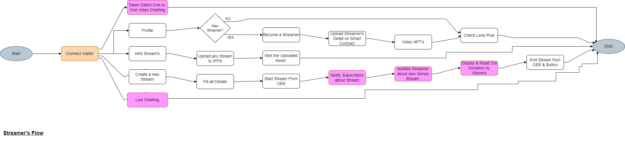 GitHub - aeyshubh/Push-Grant-Proposal