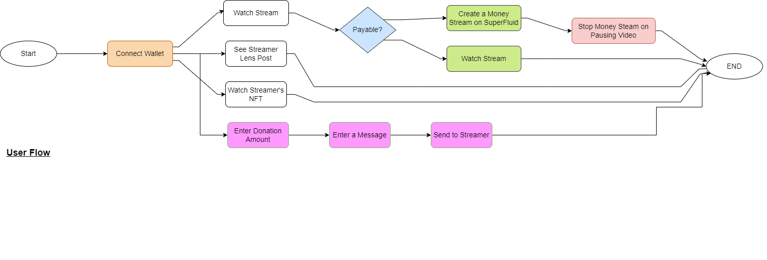 GitHub - aeyshubh/Push-Grant-Proposal