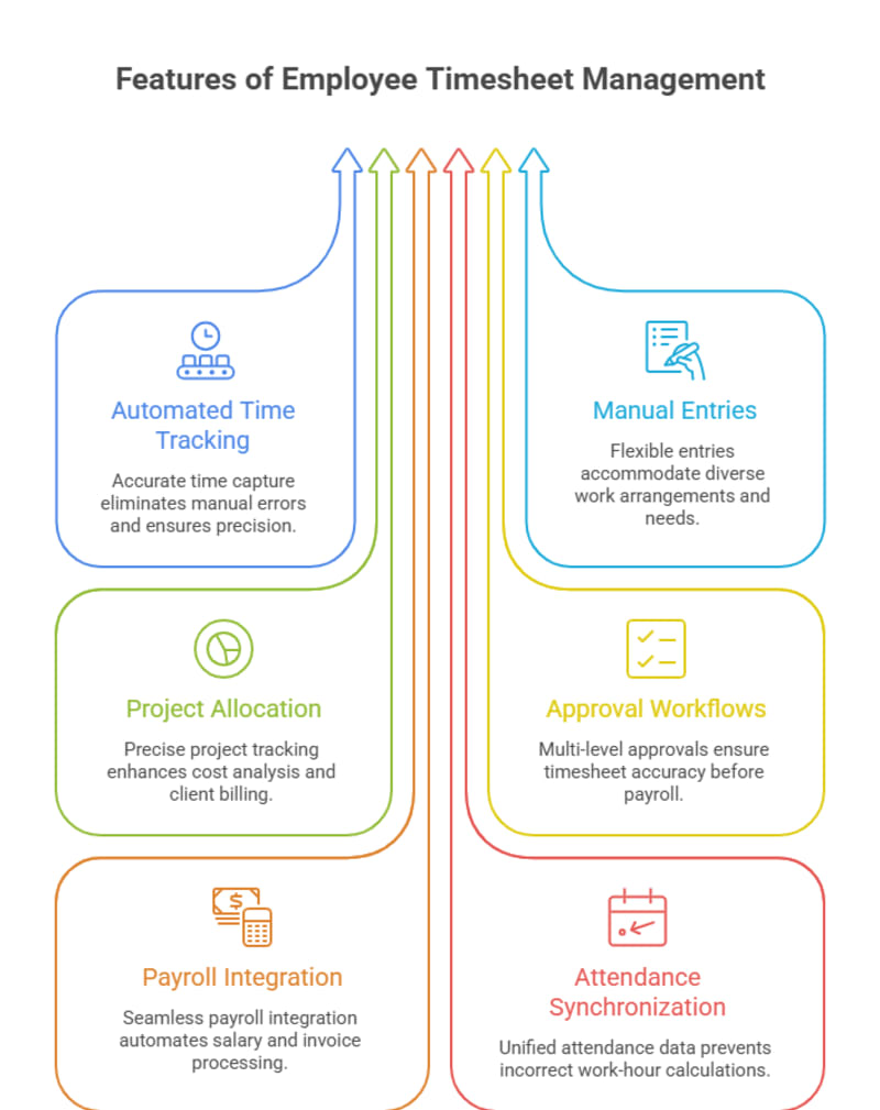 Employee Timesheet Management Software