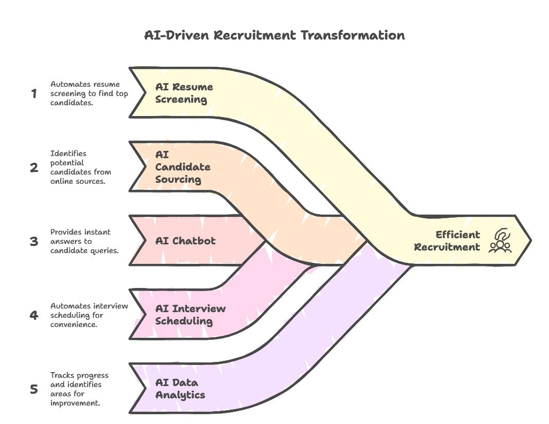 Recruitment Made Effortless - Talsy Blog