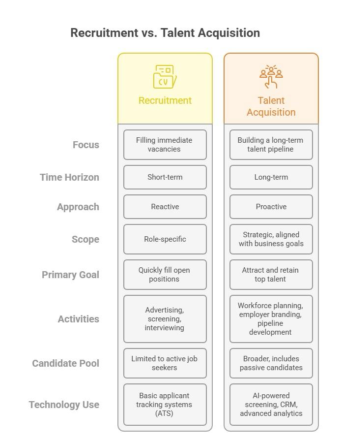 Talent Acquisition Process: Strategies for Modern Recruiting - Talsy Blog