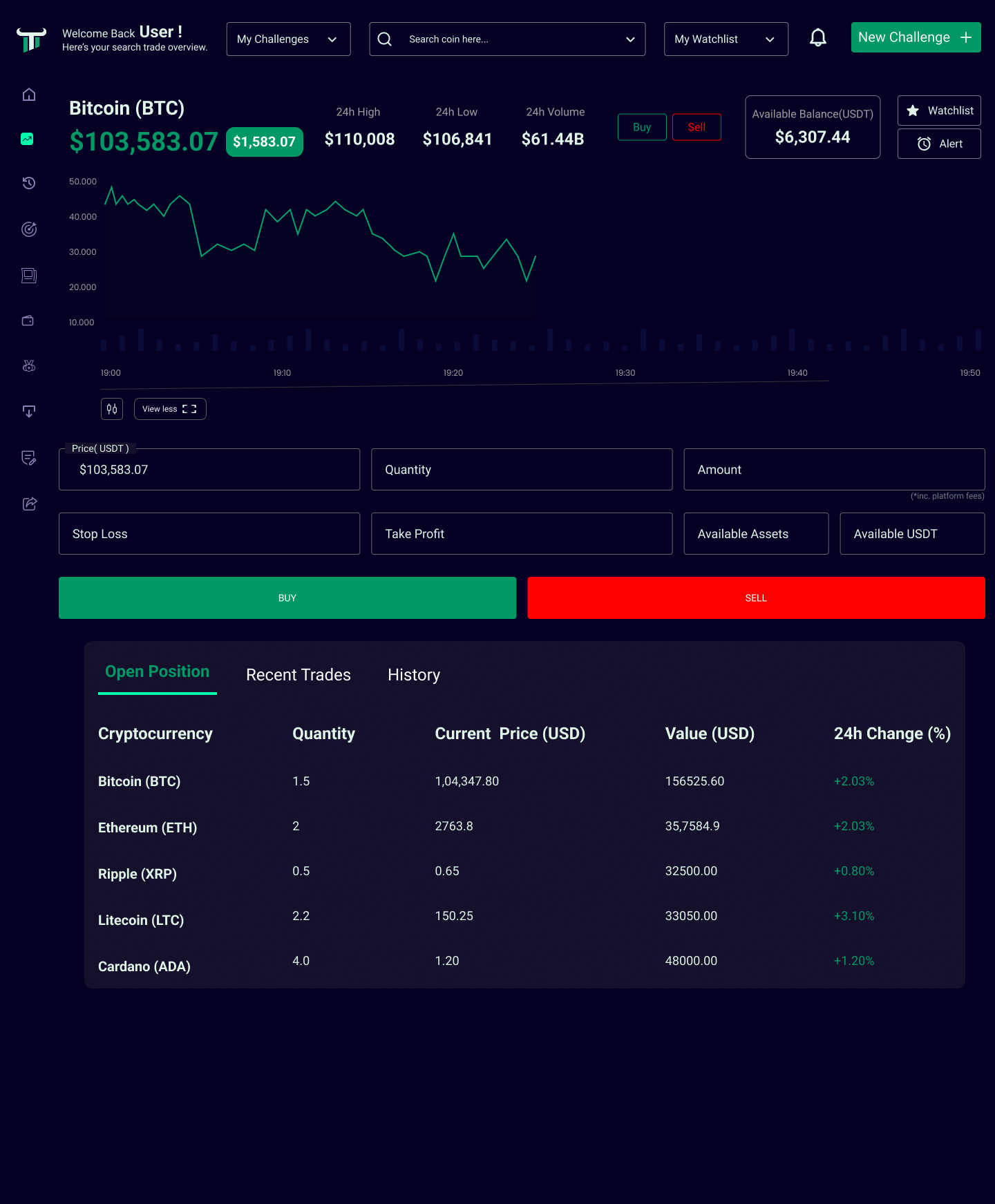 Tradescape | Prop Trading Platform for Crypto Traders