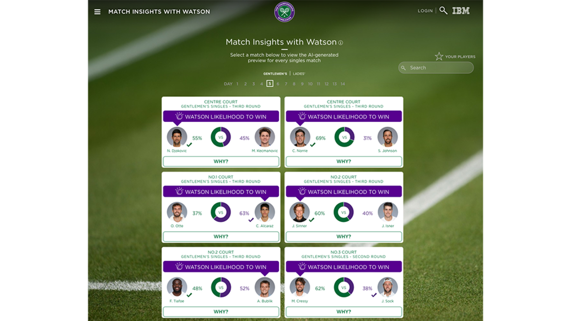 AI's Role in Enhancing Fan Experience in Sports | SPORTFIVE ...
