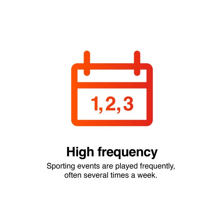 Perimeter Advertising in Sport - Opportunities for Brands | SPORTFIVE ...