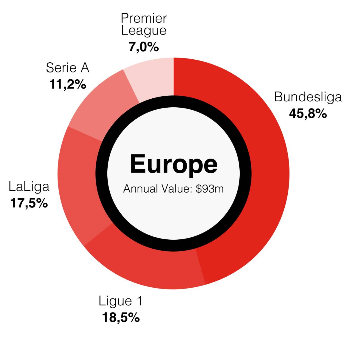 Naming Rights Sponsorship: Relevance Brands & Rightsholders | SPORTFIVE ...