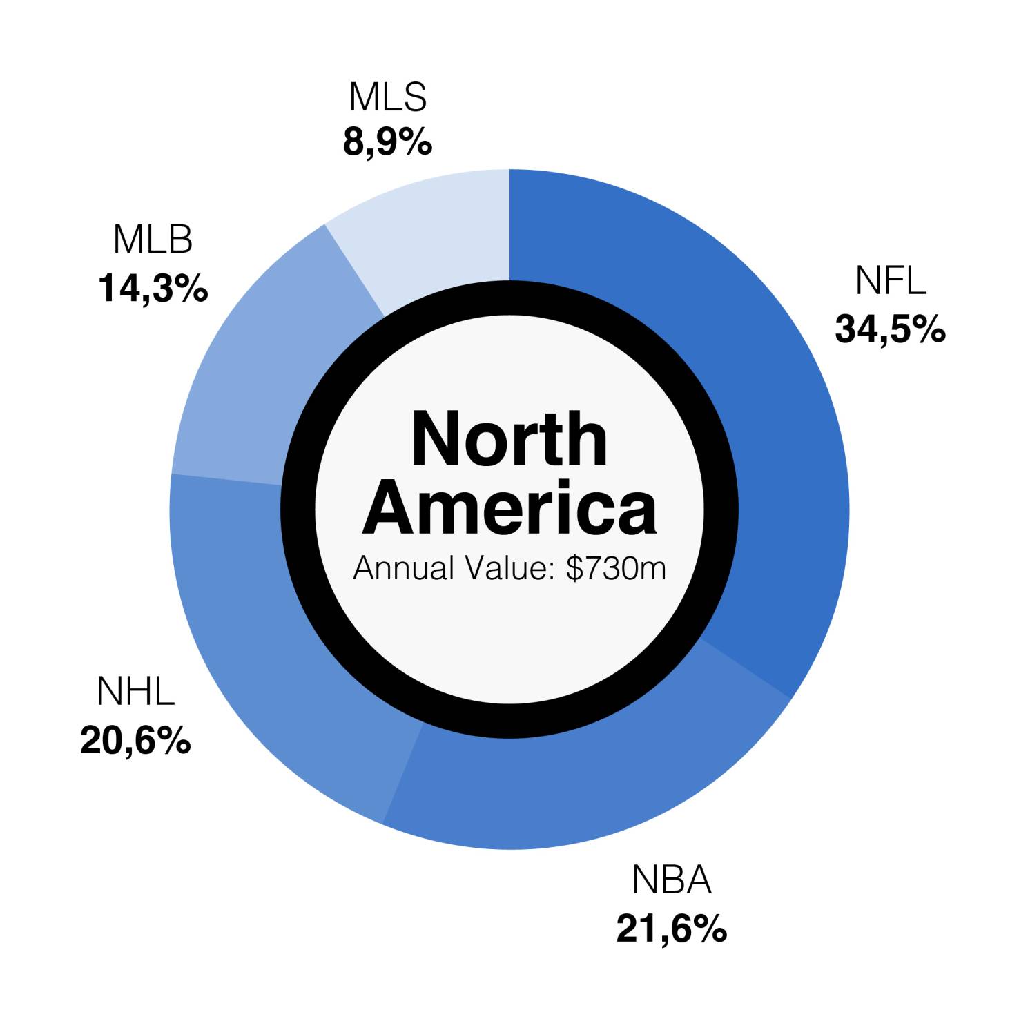 Naming Rights Sponsorship: Relevance Brands & Rightsholders | SPORTFIVE ...