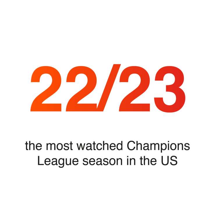 The Best Brand Placements in the Sports Industry | SPORTFIVE ...