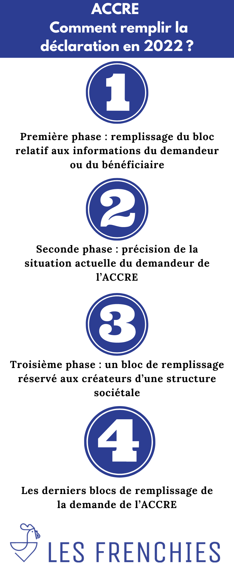 Le guide pour remplir sa déclaration d'ACCRE