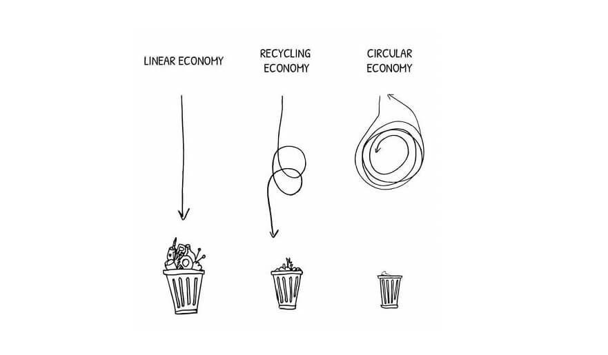 linear-vs-recycling-vs-circular-economy | Productasaservice.net linear-vs-recycling-vs-circular-economy | Productasaservice.net