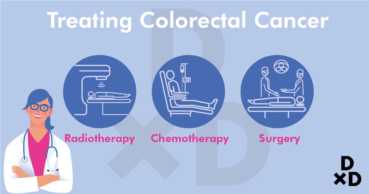 A Comprehensive Guide To Colorectal Cancer In Singapore 2021 Human