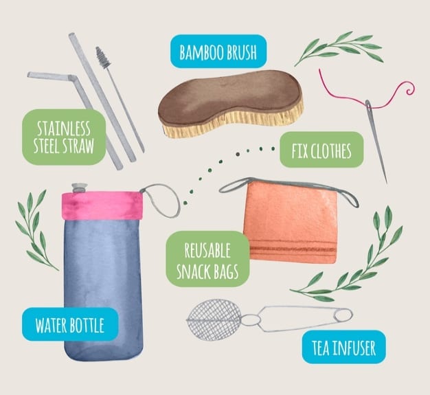 Solid waste Management - EHS360 LABS - Environmental Consultant ...