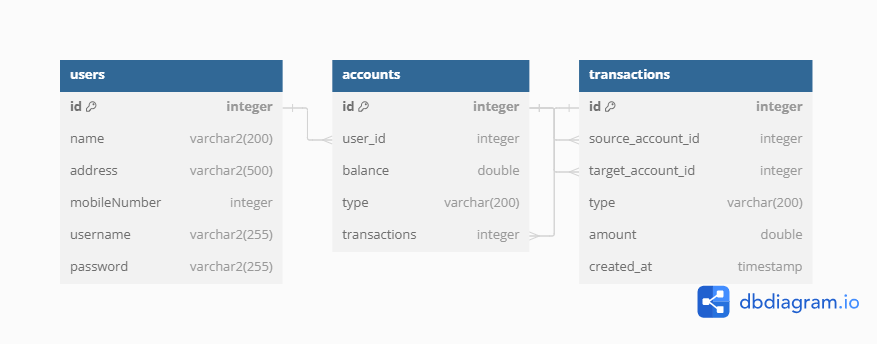 GitHub - Vinit-180/Online-Banking-Management-System: Online Banking Management System Using ...