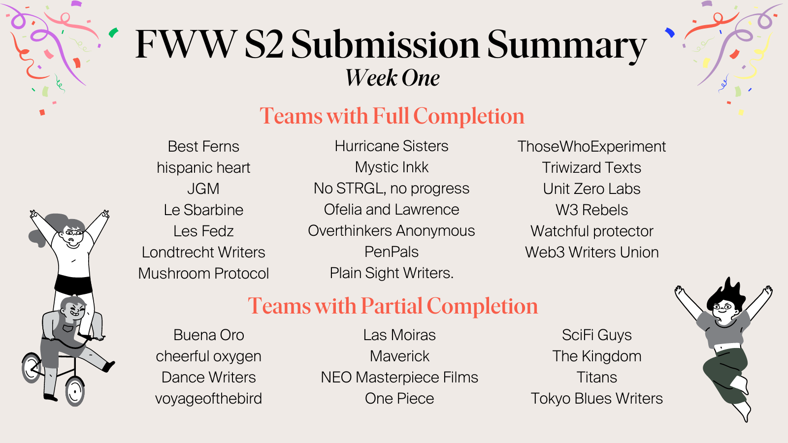 FWW S2 Submission Summary: Week One | t2.world