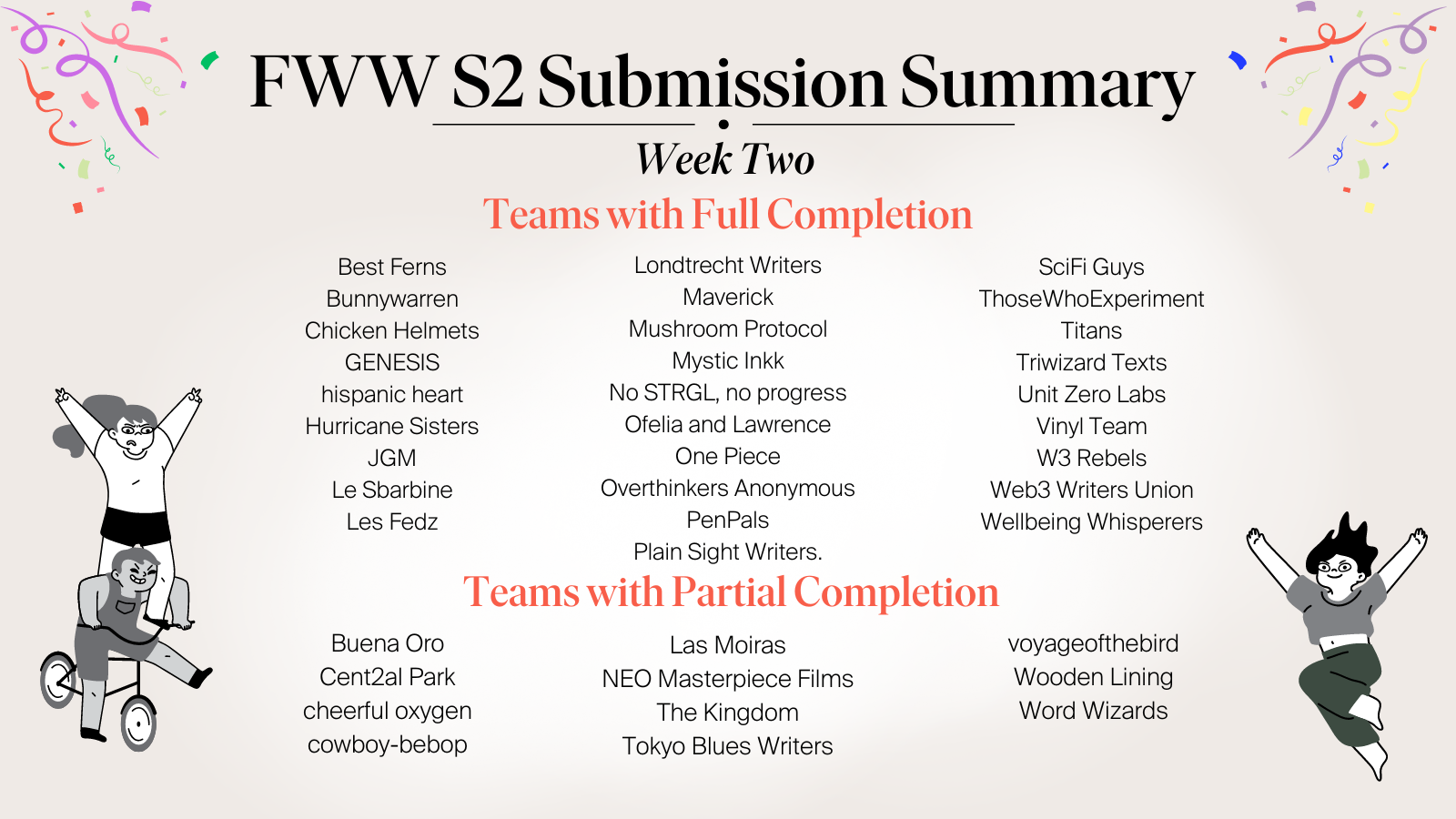 FWW S2 Submission Summary: Week Two | t2.world
