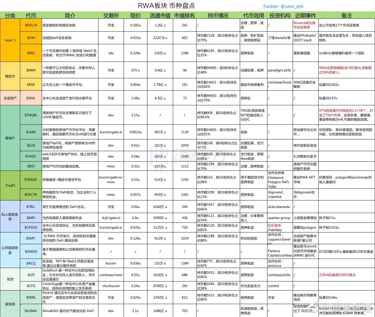 RWA Ecosystem | t2.world
