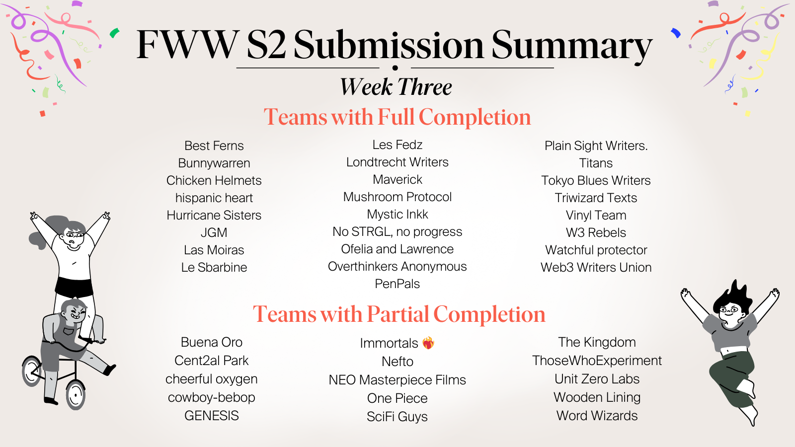 FWW S2 Submission Summary: Week Three | t2.world