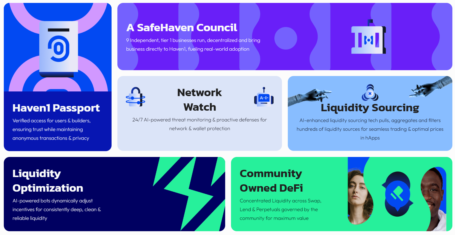 Haven1: A Safer Blockchain for a Secure Future | t2.world