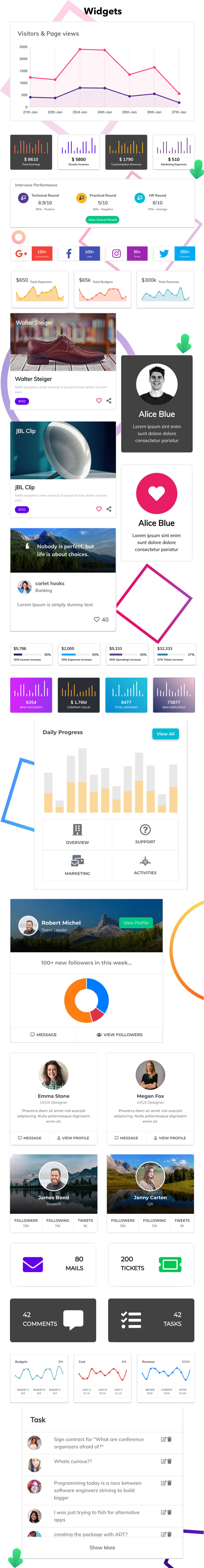 Roe – ReactJS Admin Dashboard Template by Hexesis #23764691 | Stylelib