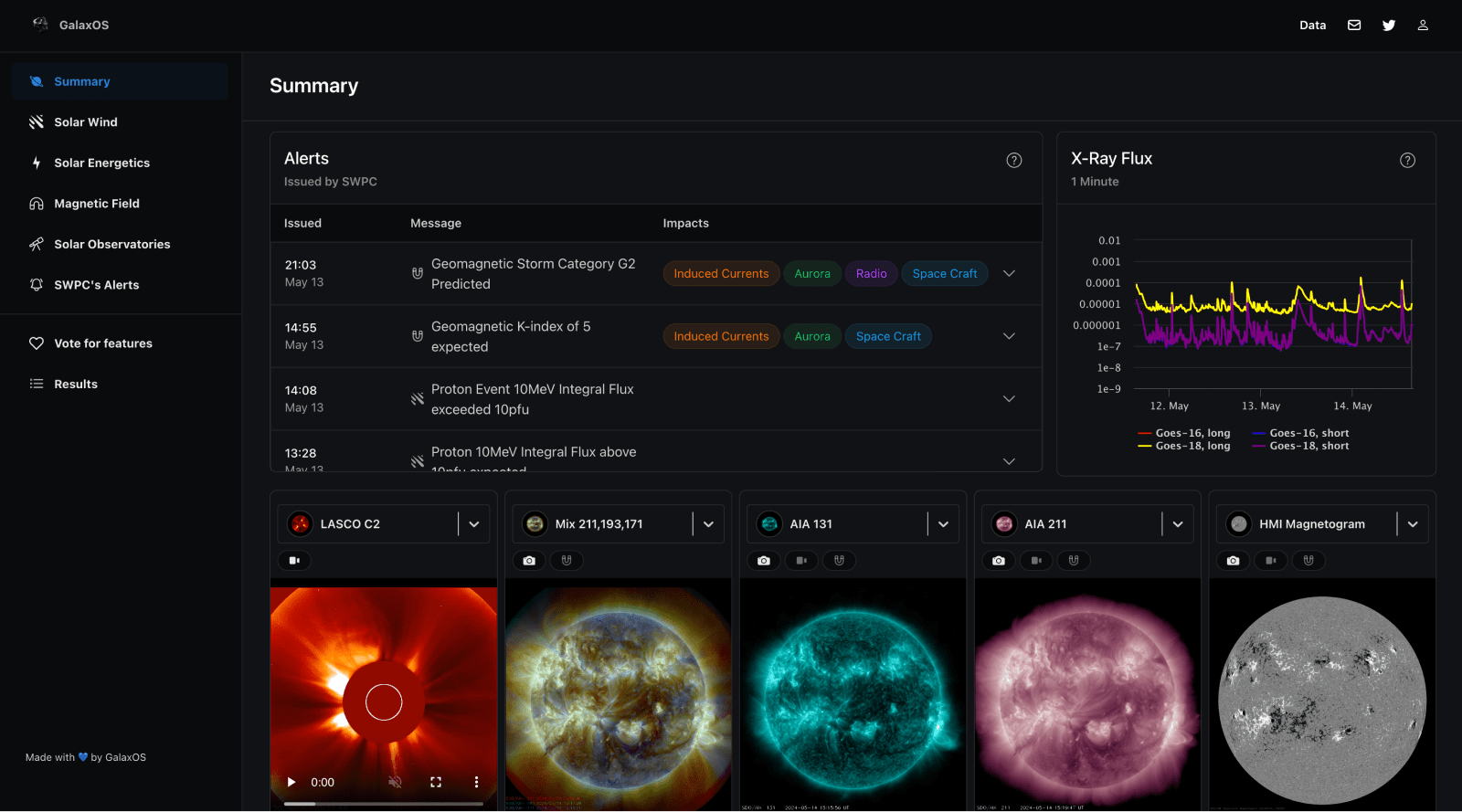 GalaxOS | Live Space Weather For Professionals