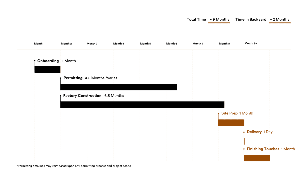 How Our ADU Process Works - Abodu