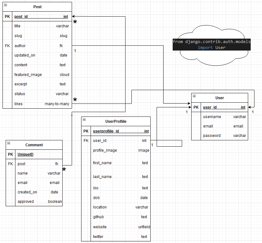 GitHub - ericjonesdev/portfolio-four-project: Full-Stack Frameworks Project