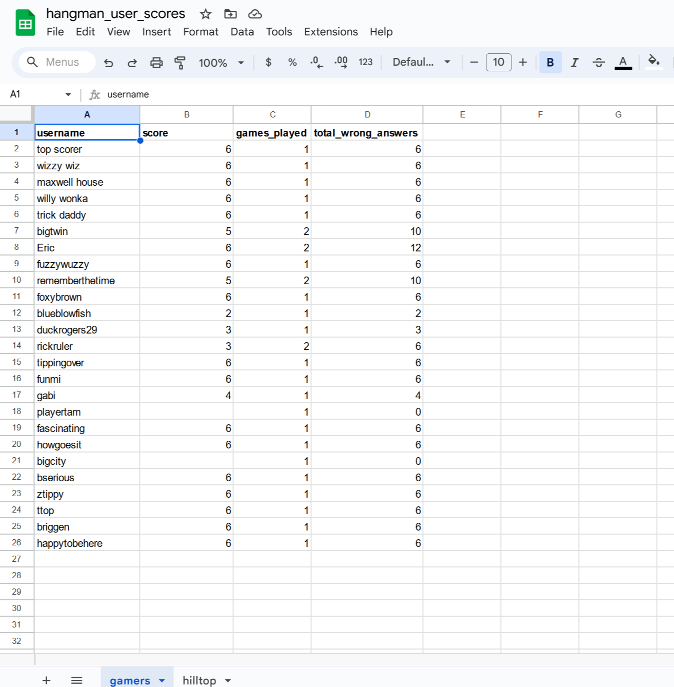 GitHub - ericjonesdev/hangman-game