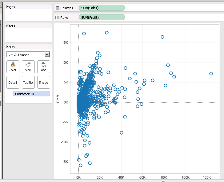 Layman Learning | Tableau Software