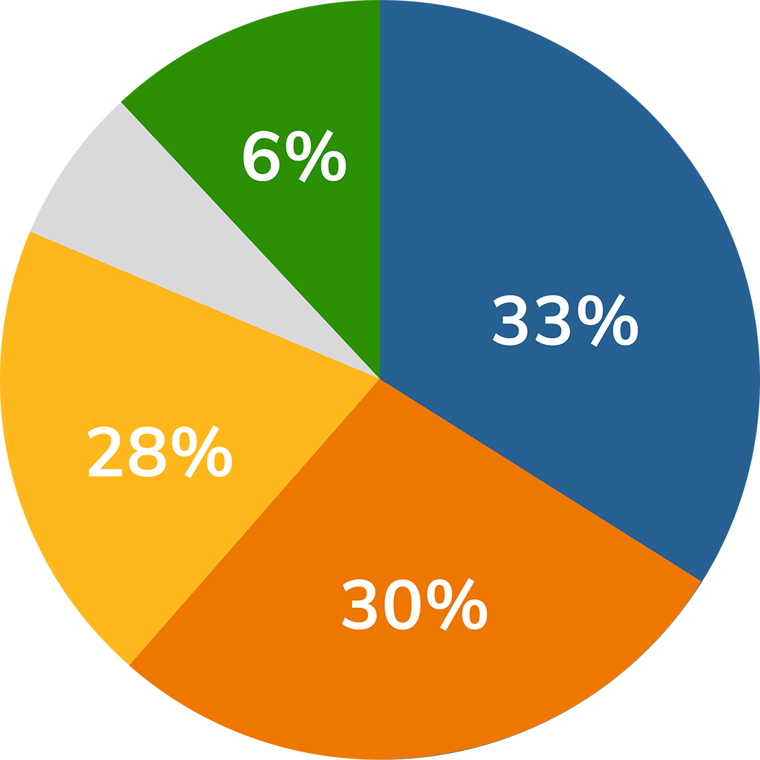 Event Budget Basics: Everything You Need to Know | EventMobi