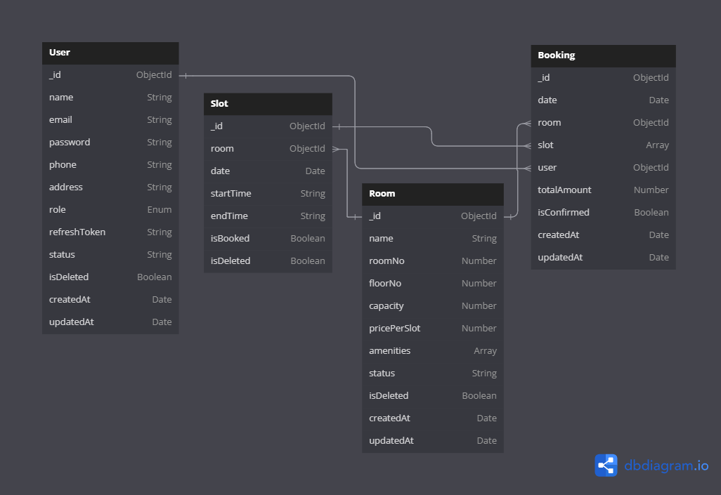 GitHub - naimuddin94/meeting-room-booking-system-api