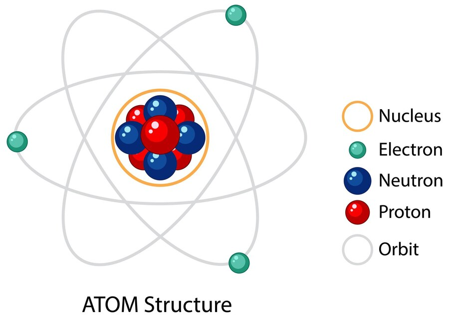 TEAS 7 Science: Atomic Structure and Bonding 2025 Edition | TEAS ...