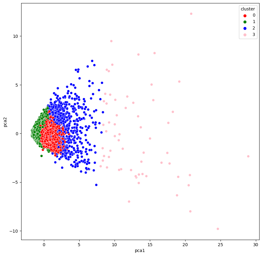 GitHub - math3usvalenca/market-segmentation: Um dos pontos cruciais de ...