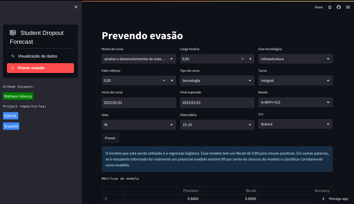 GitHub - math3usvalenca/data-visualization-and-prediction-of-student ...