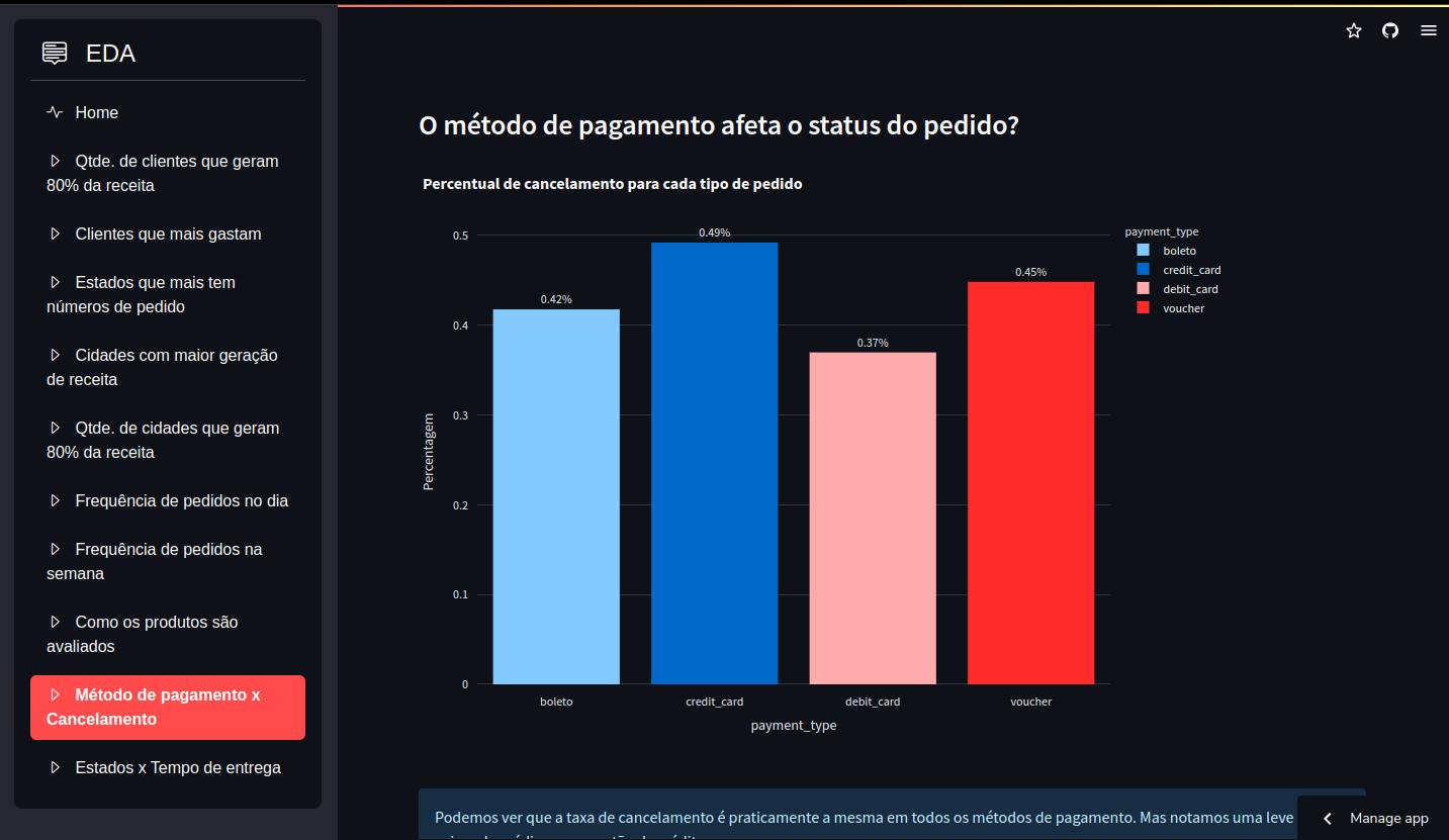 GitHub - math3usvalenca/olist-data-analysis-visualization: Visualização ...
