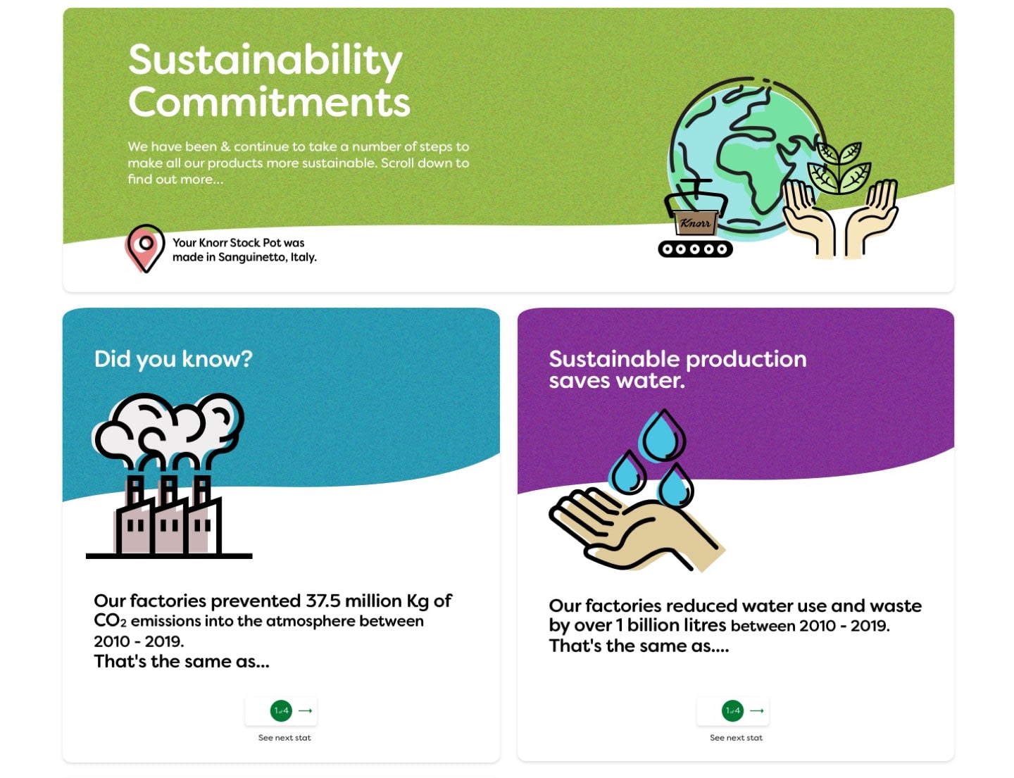 Corporate Social Responsibility: Using Digital to Amplify CSR